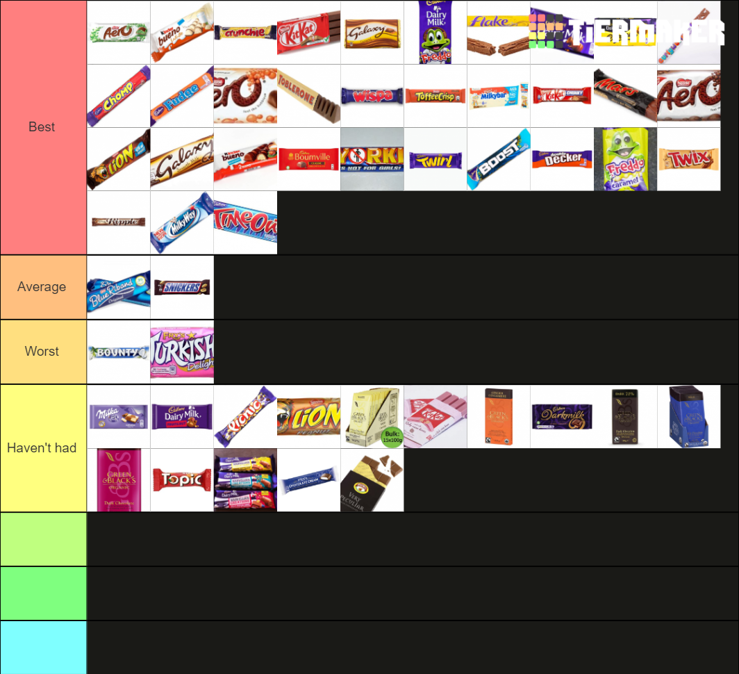 Definitive ranking of UK chocolate bars Tier List (Community Rankings ...