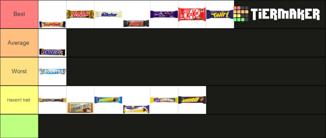 NZ Chocolate Bars Tier List (Community Rankings) - TierMaker