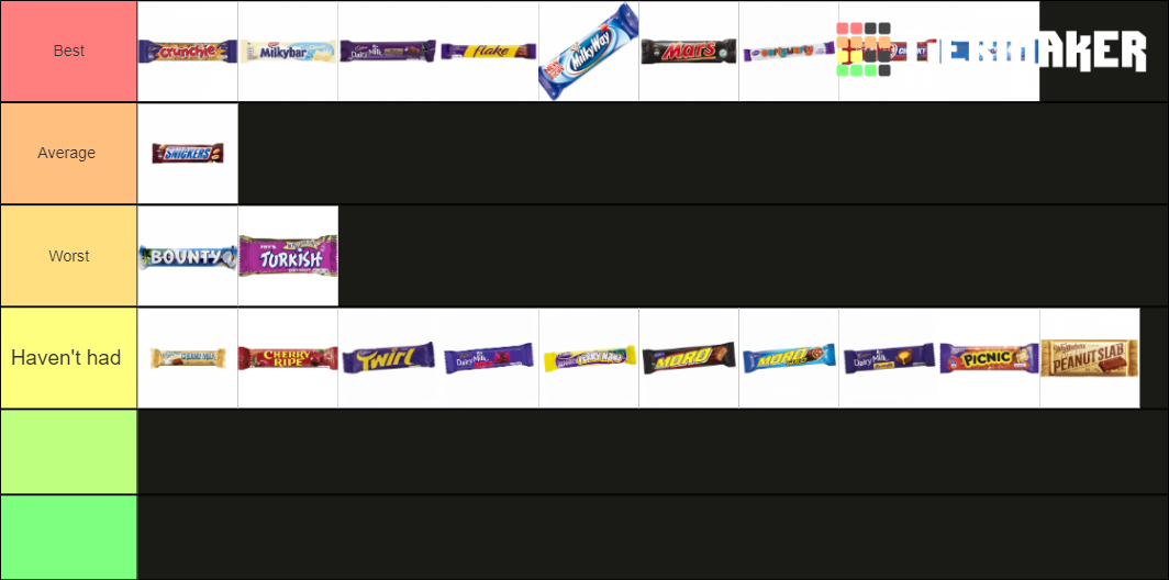NZ Chocolate Bars Tier List (Community Rankings) - TierMaker