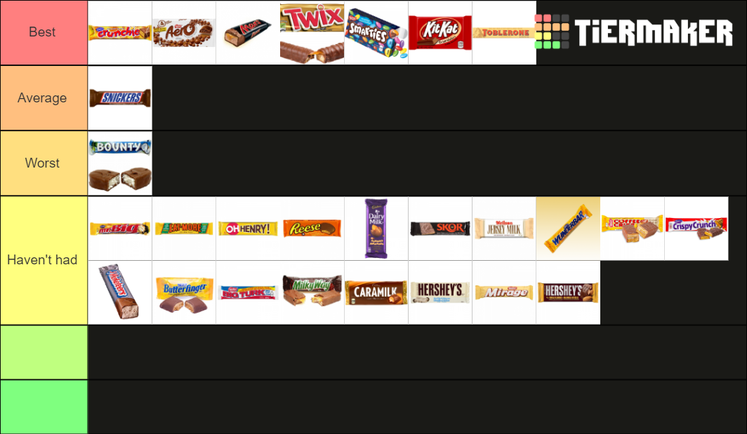 The Ultimate Chocolate Bar Tier List Community Rankings TierMaker