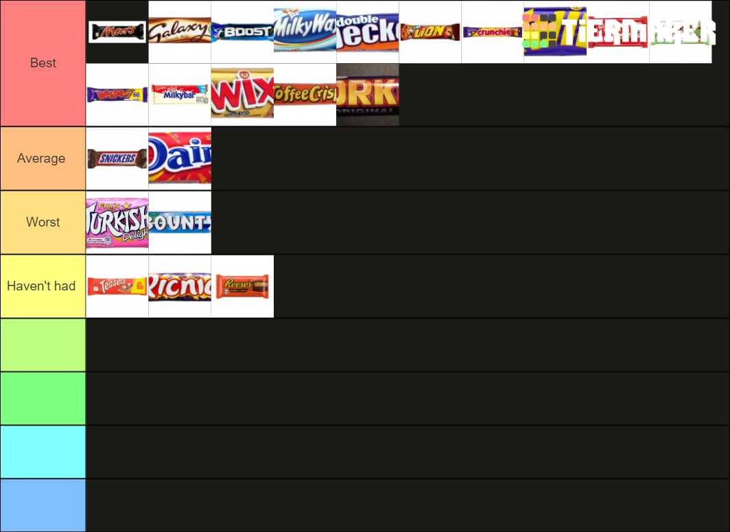 UK Chocolate bars Tier List (Community Rankings) - TierMaker UK Chocolate bars Tier List (Community Rankings) - TierMaker