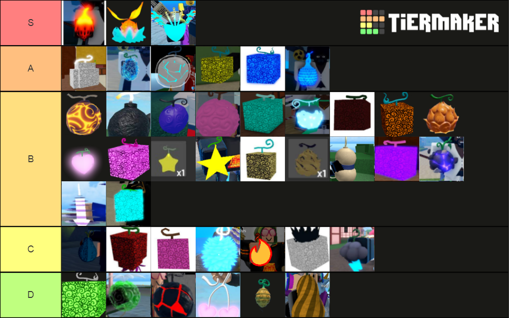 Melhor Fruta dos Games de One Piece (Roblox) Tier List (Community ...