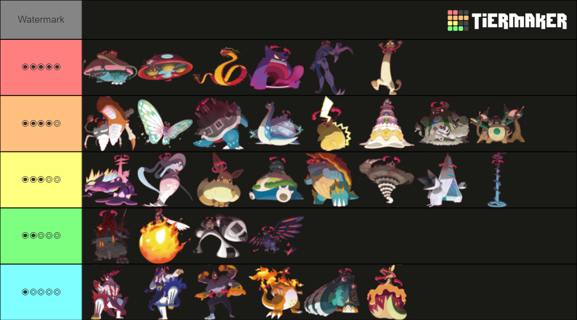 All Gigantamax Pokémon Tier List (Community Rankings) - TierMaker