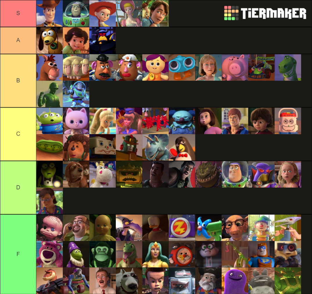 Toy Story Characters Tier List (Community Rankings) - TierMaker