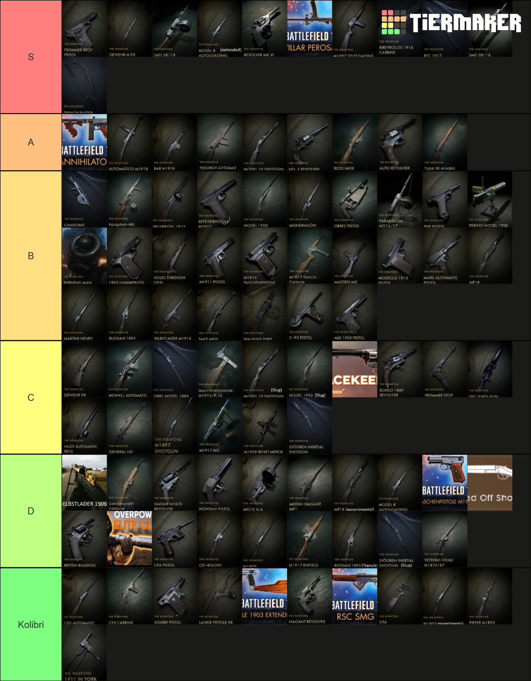 Battlefield 1 weapons Tier List (Community Rankings) - TierMaker