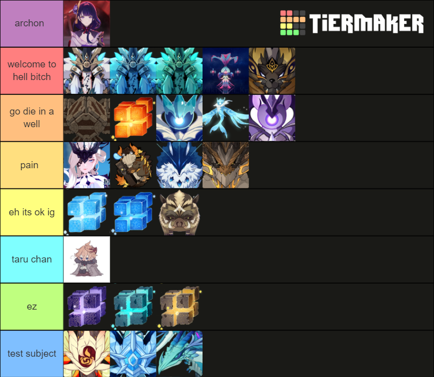 Genshin Bosses Pain Tier List (Community Rankings) - TierMaker