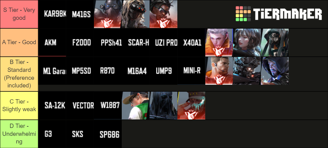 Super People CBT Tier List (Community Rankings) - TierMaker