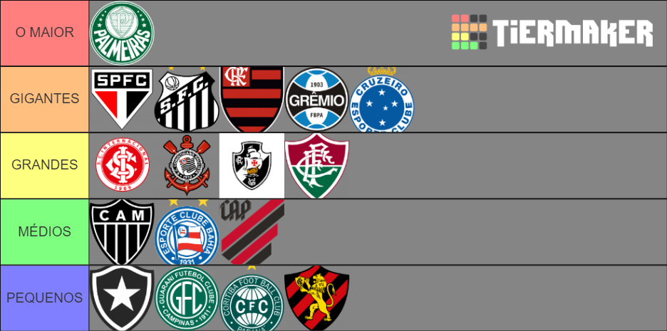 Times do Brasil Tier List (Community Rankings) - TierMaker