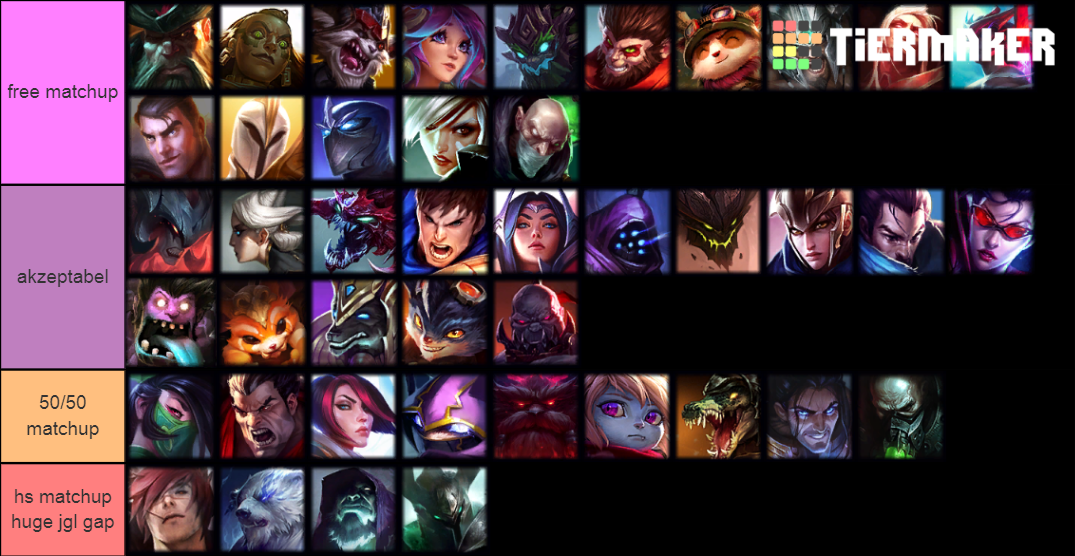 LoL Top Lane Tier List (Community Rankings) - TierMaker