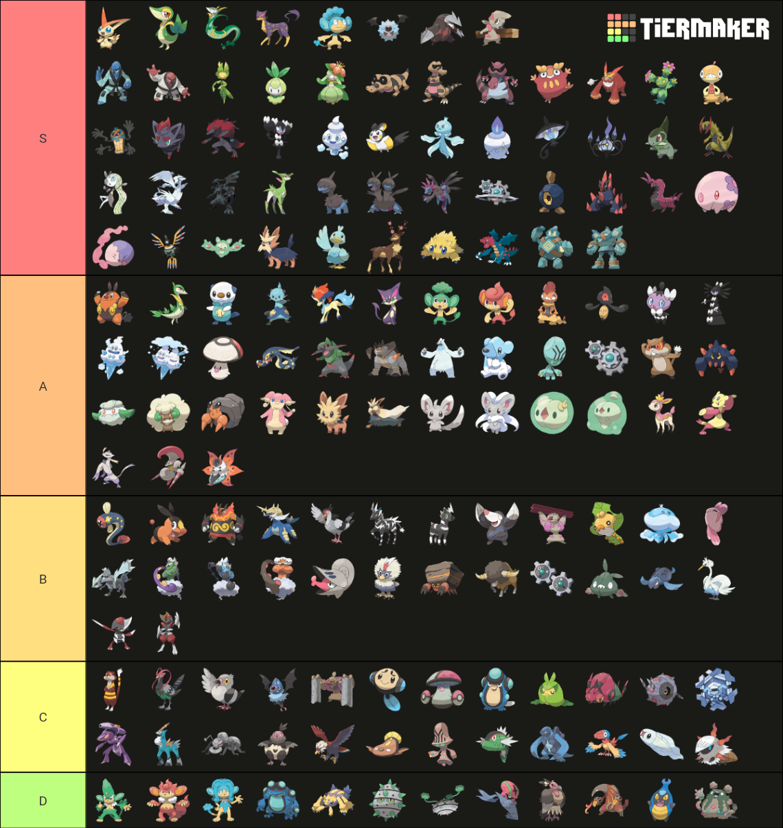 All Gen 5 Pokemon Unova Tier List Community Rank