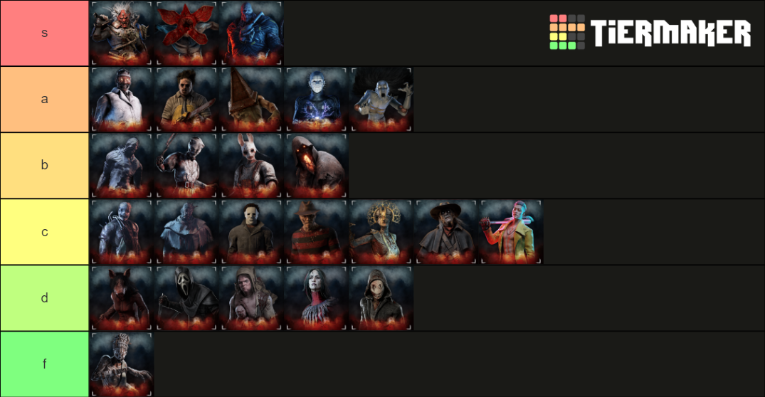 dbd Killers evil level Tier List (Community Rankings) - TierMaker