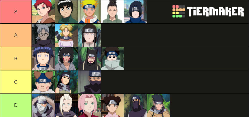 Naruto Chunin Exam Participants Tier List (Community Rankings) - TierMaker