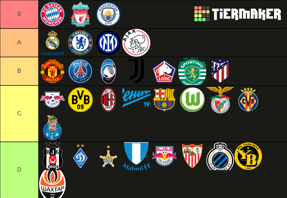 UCL 21/22 Tier List (Community Rankings) - TierMaker