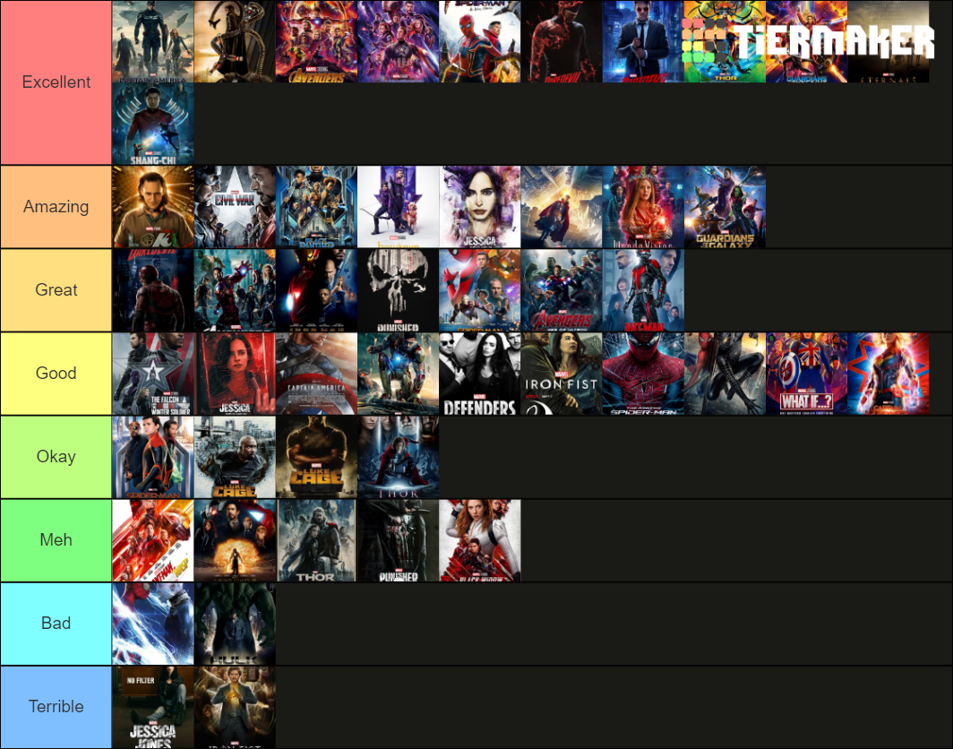 Marvel Cinematic Universe (Extended) Tier List (Community Rankings ...