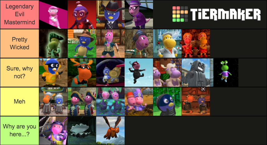 Backyardigans Villains Tier List (Community Rankings) - TierMaker