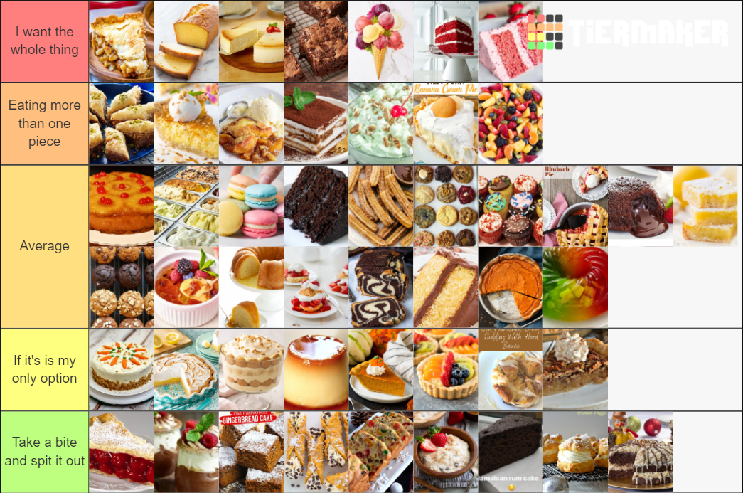 Ultimate Dessert Tier List (Community Rankings) - TierMaker