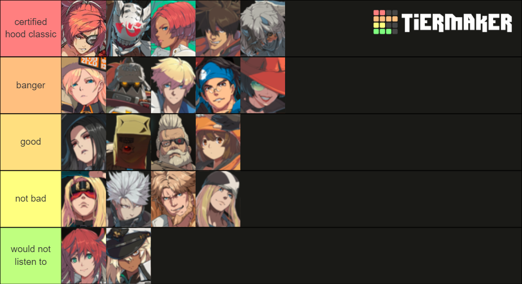 Guilty Gear Strive Characters (including season pass DLC) Tier List ...
