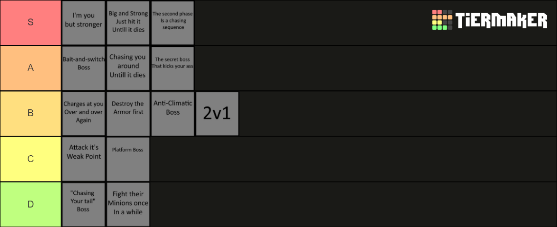 Boss Fight Tropes in Video Games Tier List (Community Rankings) - TierMaker