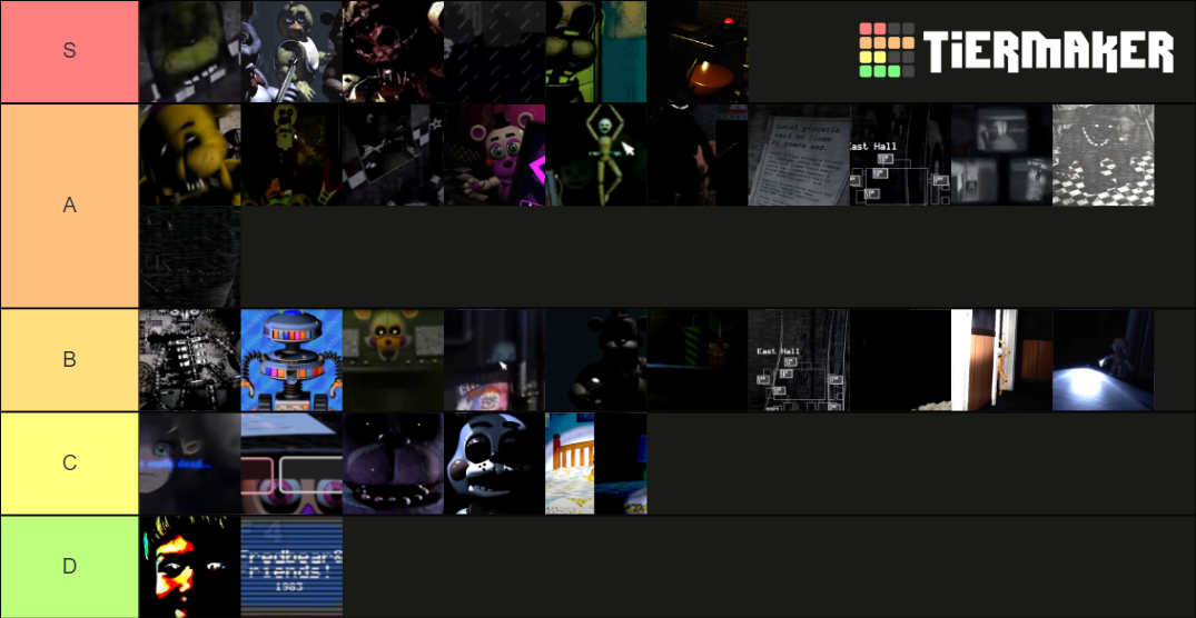 Fnaf Easter eggs Tier List (Community Rankings) - TierMaker