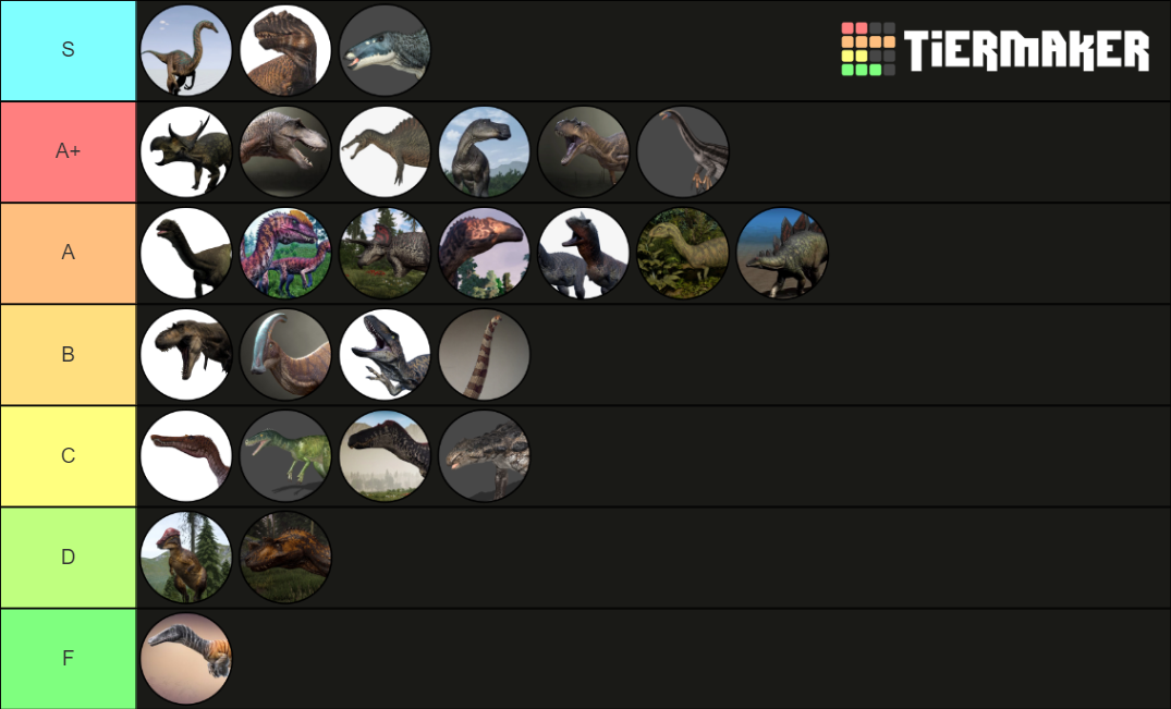 The Isle - Dinosaurs Tier List (Community Rankings) - TierMaker