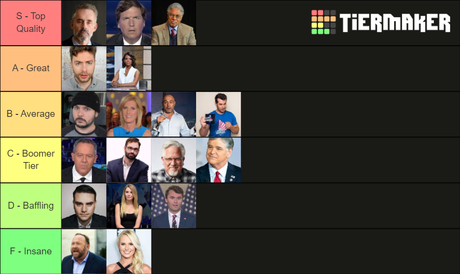 Conservative Media Figures 2021 Tier List (Community Rankings) - TierMaker