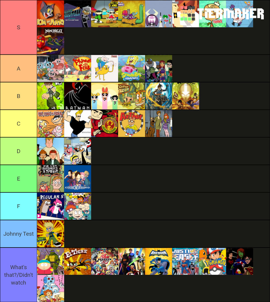 Early Gen Z Cartoons Tier List (Community Rankings) - TierMaker