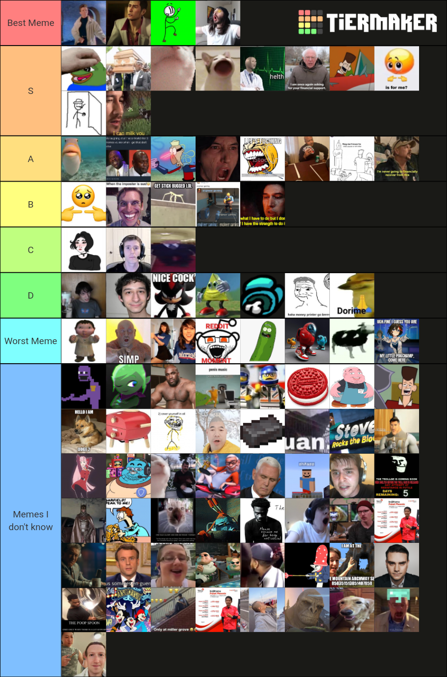 Memes of 2020 Tier List (Community Rankings) - TierMaker