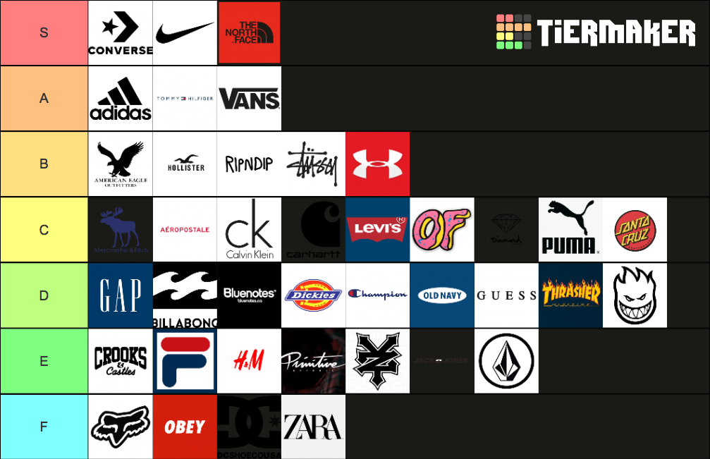 Clothing Brands Tier List (Community Rankings) - TierMaker