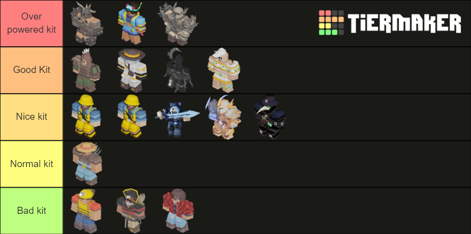 Roblox Bedwars Kit Rating Tier List (Community Rankings) - TierMaker