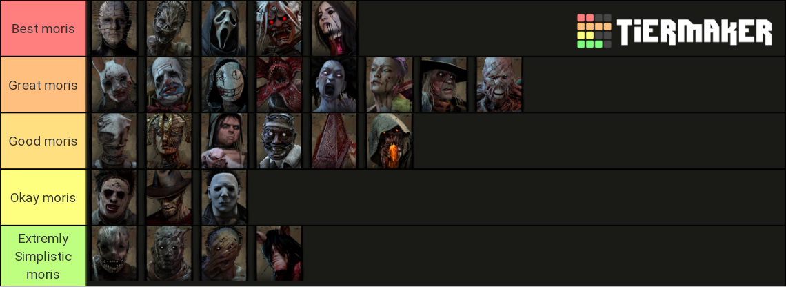 Dbd Tier List (Community Rankings) - TierMaker