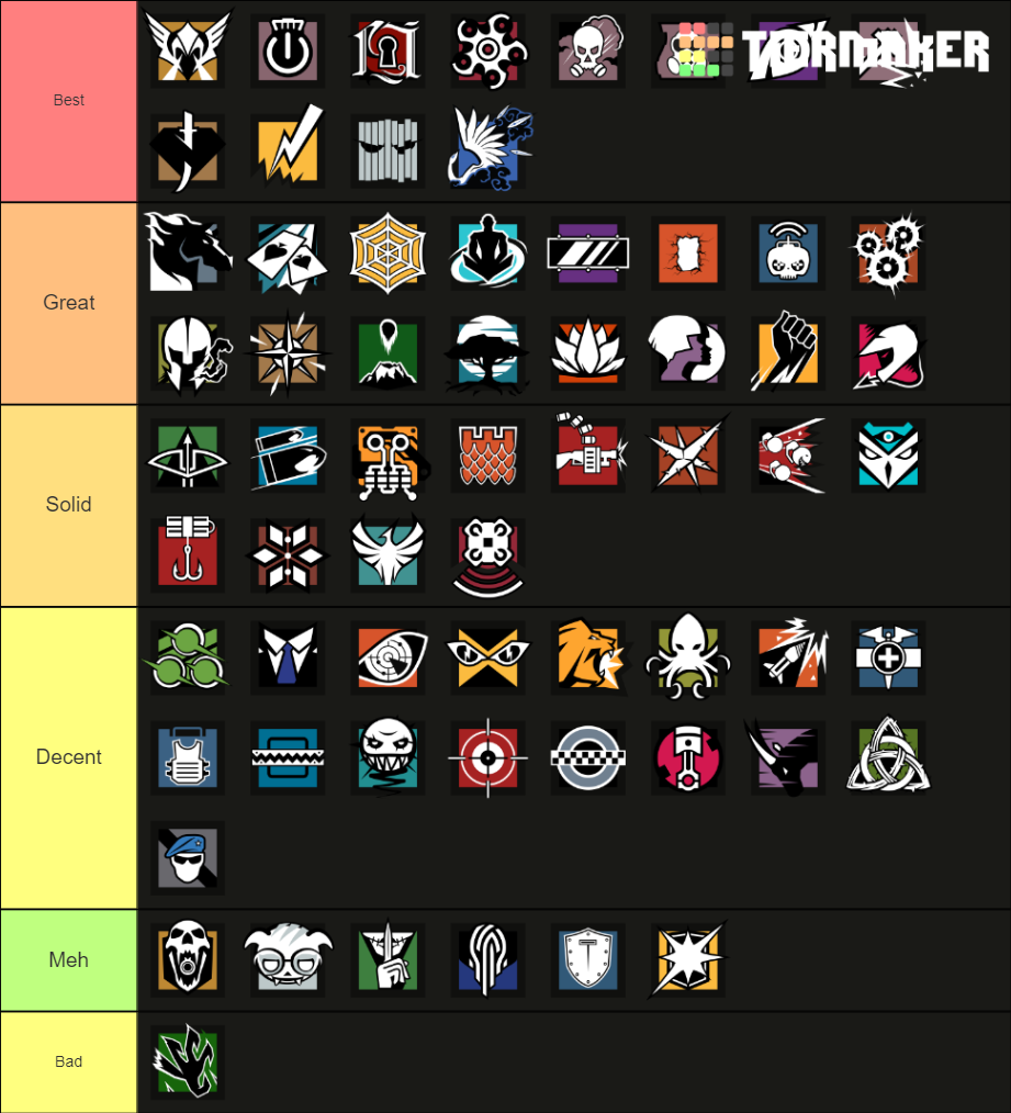 Rainbow six siege Operators Tier List (Community Rankings) - TierMaker