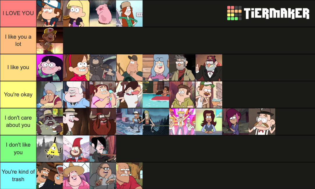 Ultimate Gravity Falls Character Ranking Tier List (Community Rankings ... Ultimate Gravity Falls Character Ranking Tier List (Community Rankings ...