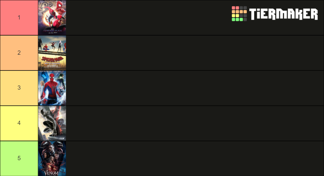 All Spiderverse Movies (Spiderman & Venom) Tier List (Community ...