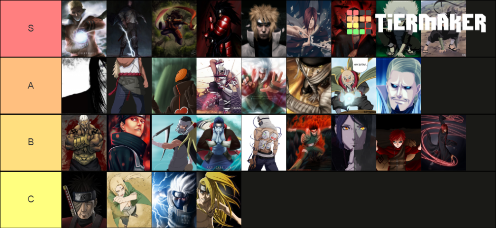 top powerful Naruto characters Tier List (Community Rankings) - TierMaker