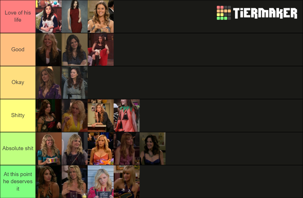 Ted's Girlfriend Tier List (Community Rankings) - TierMaker