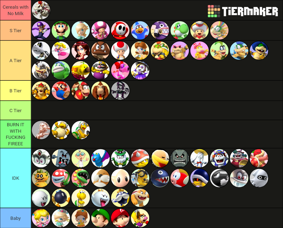 The Super Mario Characters Mega Addition Tier List (Community Rankings ...
