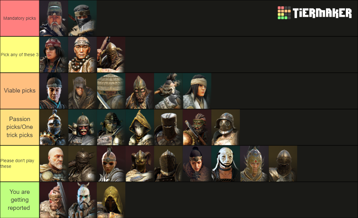 For Honor Tier List (Community Rankings) - TierMaker