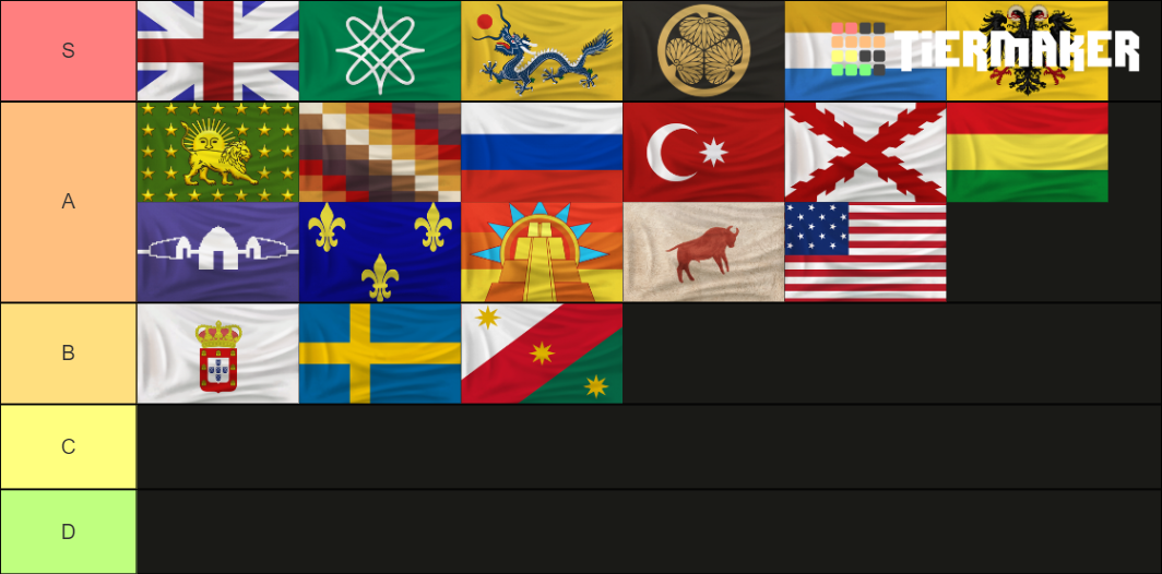 Age of Empires III Civilizations Maker (with DLC) Tier List (Community ...