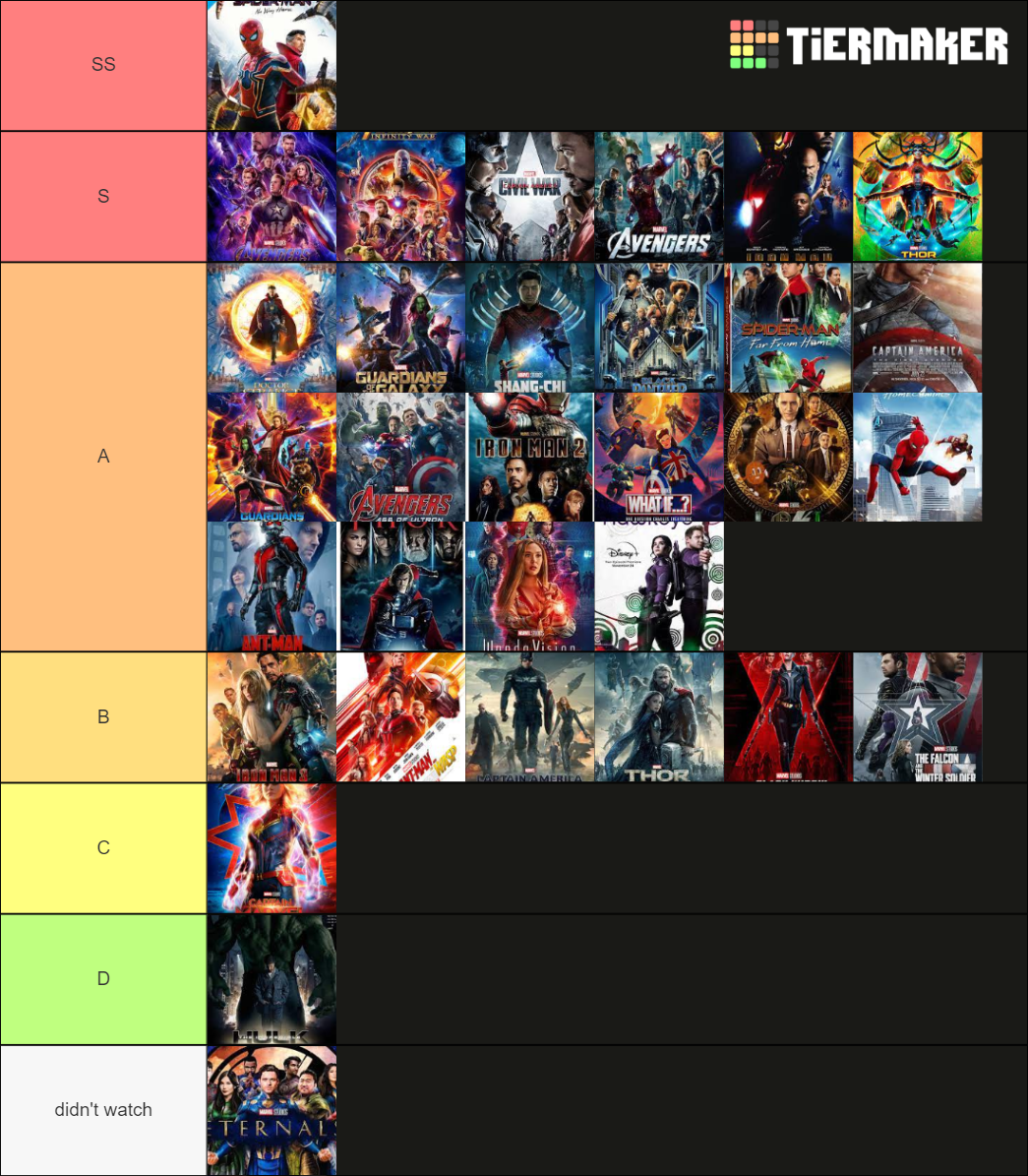 Marvel Movies Tier List (Community Rankings) - TierMaker