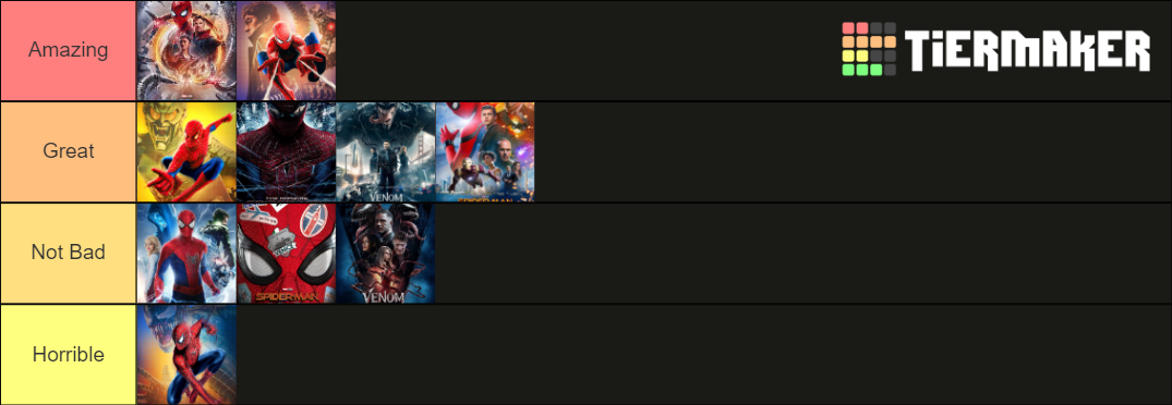 Spider Man Ranking Tier List (Community Rankings) - TierMaker