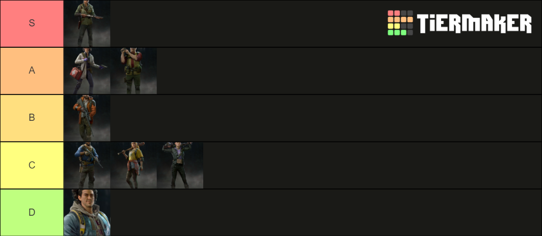 Back 4 Blood characters Tier List (Community Rankings) - TierMaker