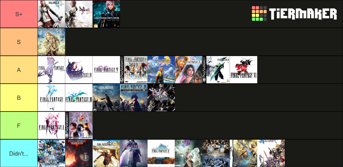 Final Fantasy Tier List (Community Rankings) - TierMaker