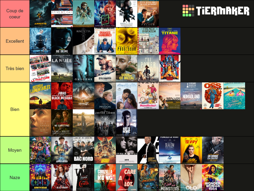 2021 Tier List (Community Rankings) - TierMaker
