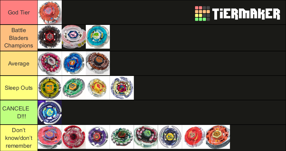 Metal Fusion Beyblades Tier List Community Rankings TierMaker metal-fusion-beyblades-tier-list-community-rankings-tiermaker
