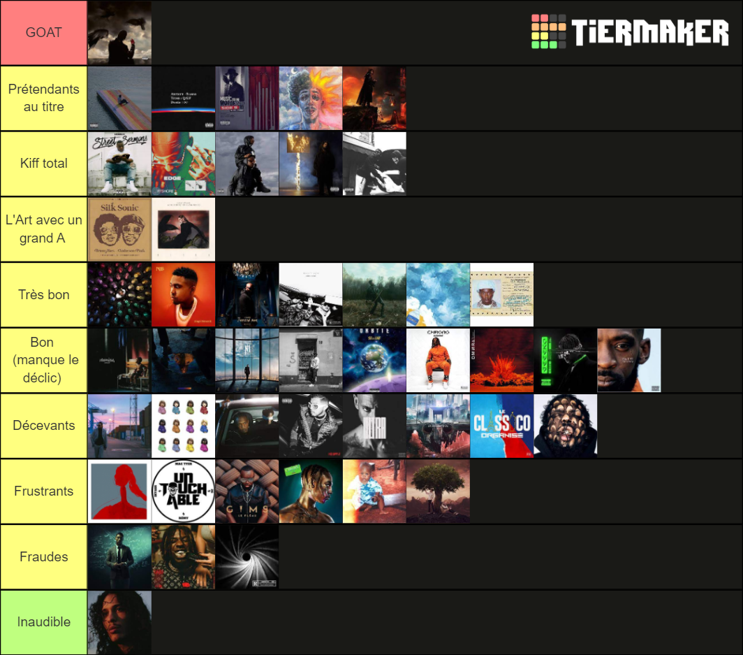 Rap 2021 Tier List (Community Rankings) - TierMaker