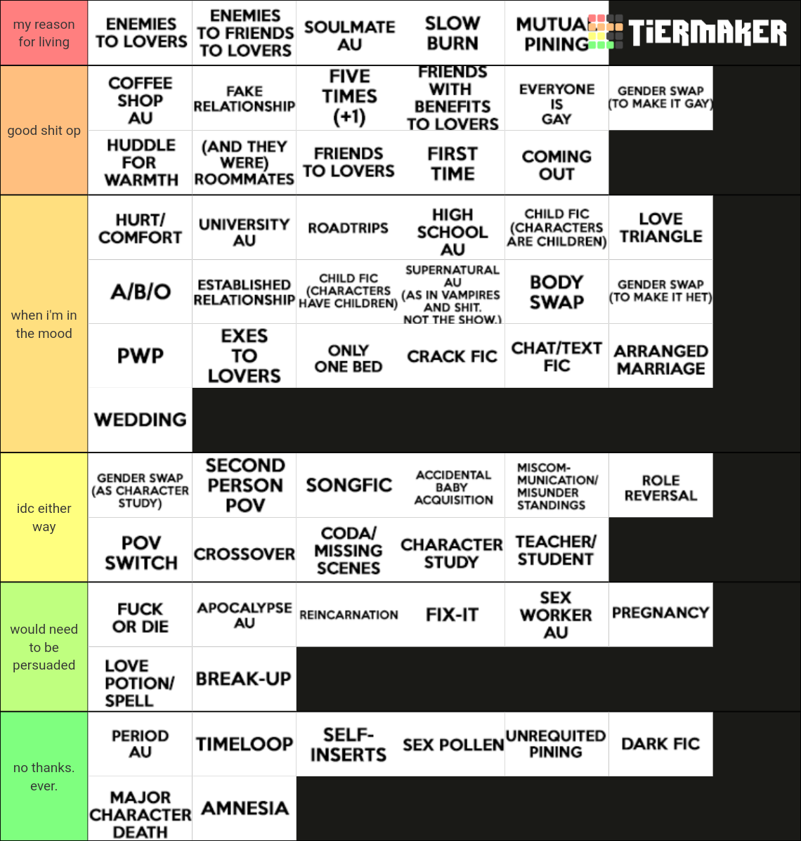 Fanfic Tropes Template Tier List (Community Rankings) - TierMaker