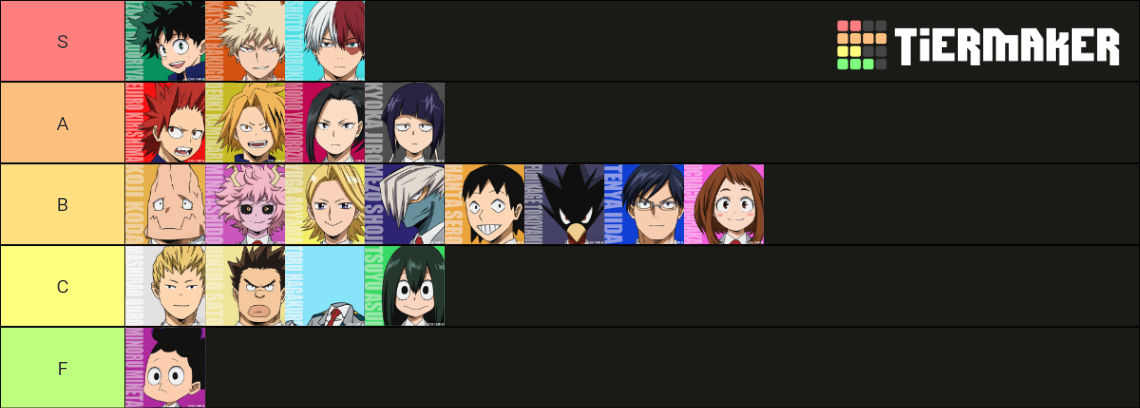 MHA Class 1-A Tier List (Community Rankings) - TierMaker