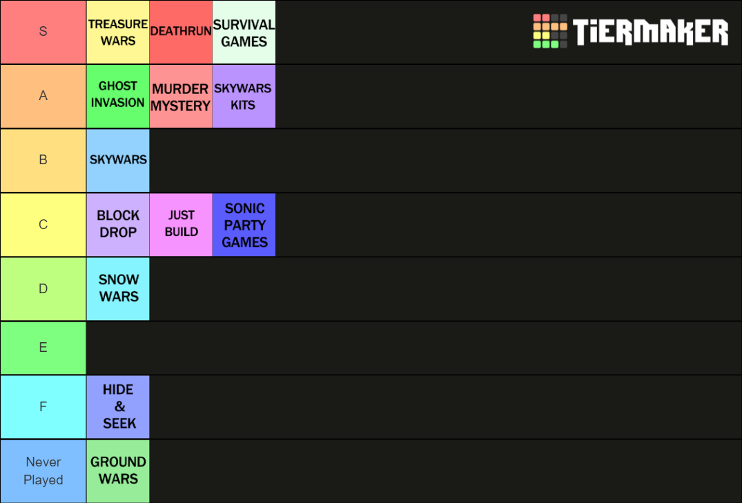 The Hive Bedrock Minigames Tier List Community Rankings Tiermaker 3422