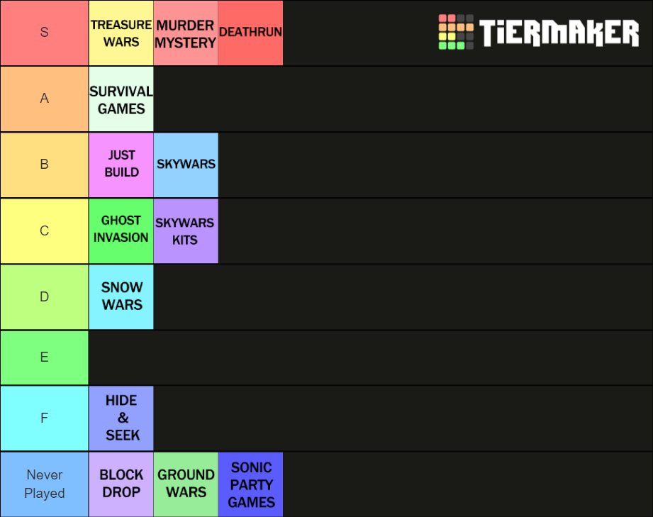 The Hive Bedrock Minigames Tier List Community Rankings Tiermaker 4352