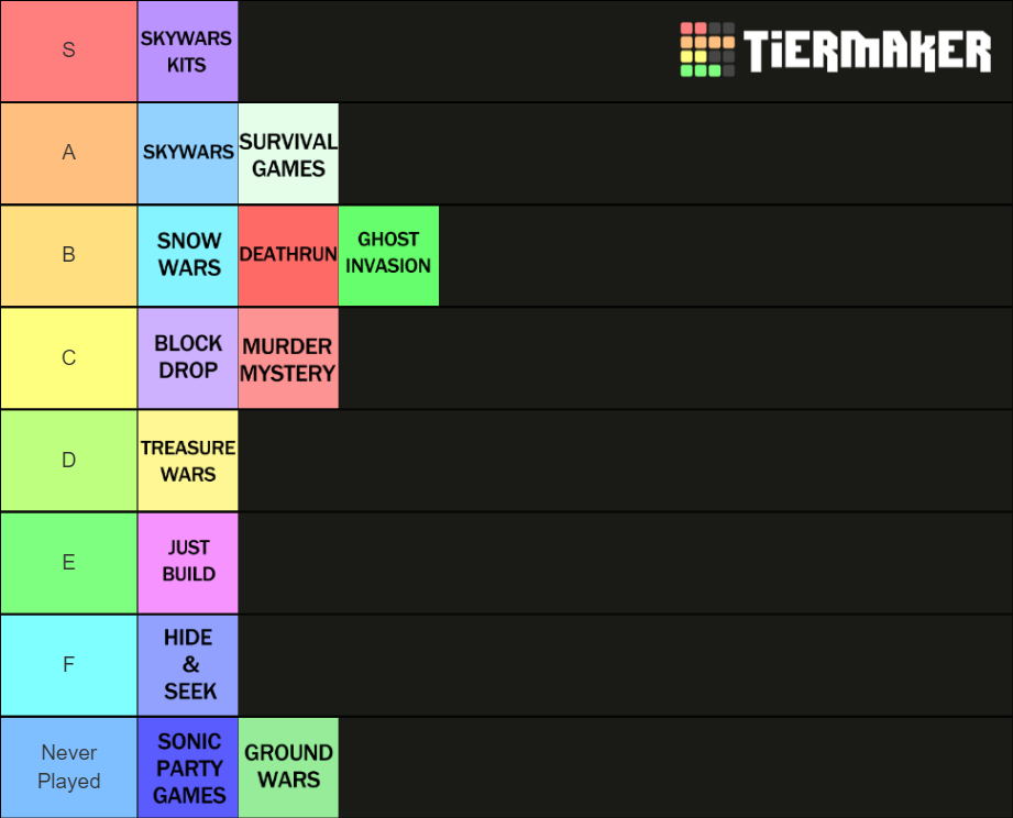 The Hive Bedrock Minigames Tier List Community Rankings Tiermaker 3408